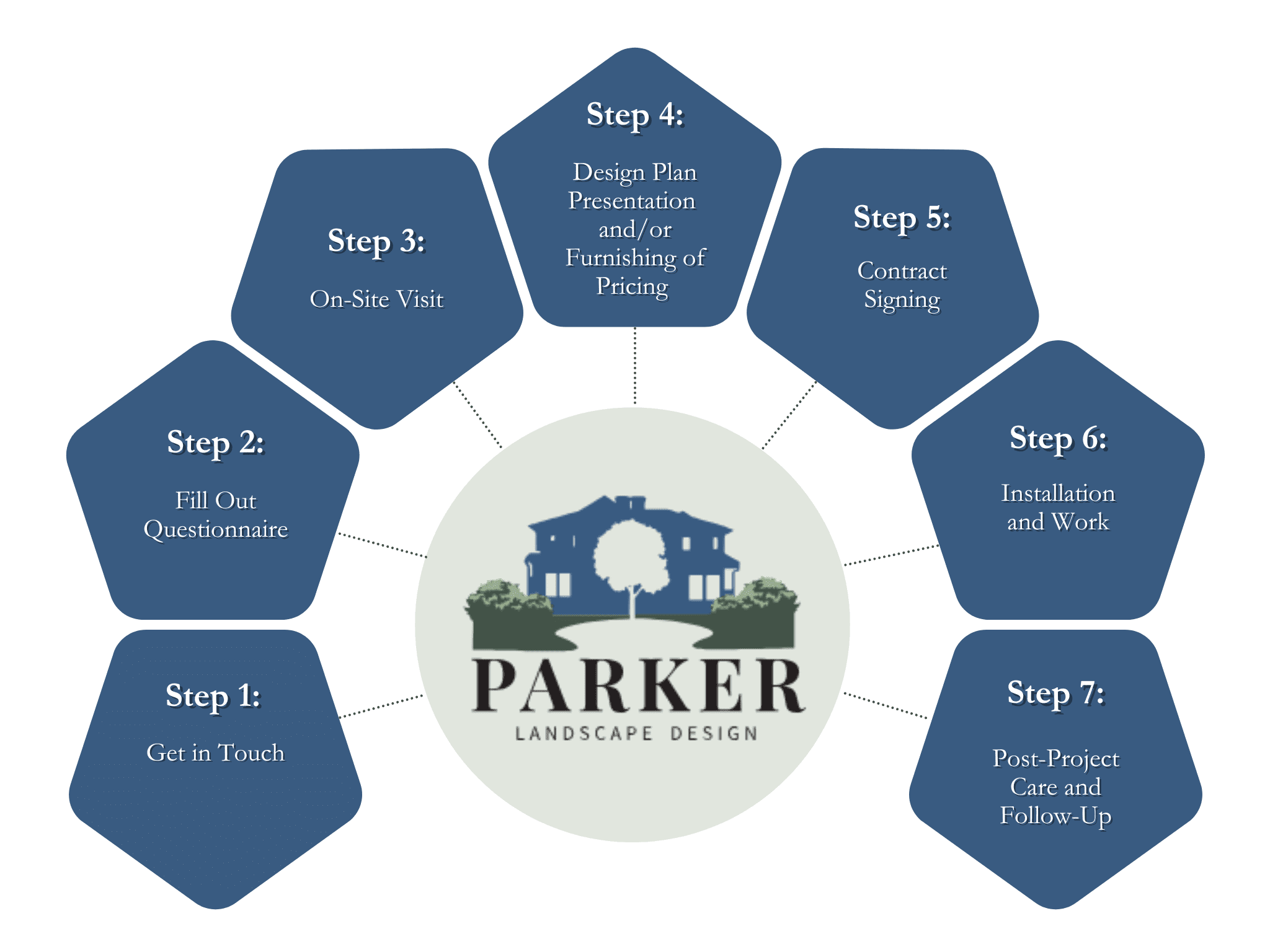 A Professional Landscaping Process You Can Trust in Central and Northern NJ